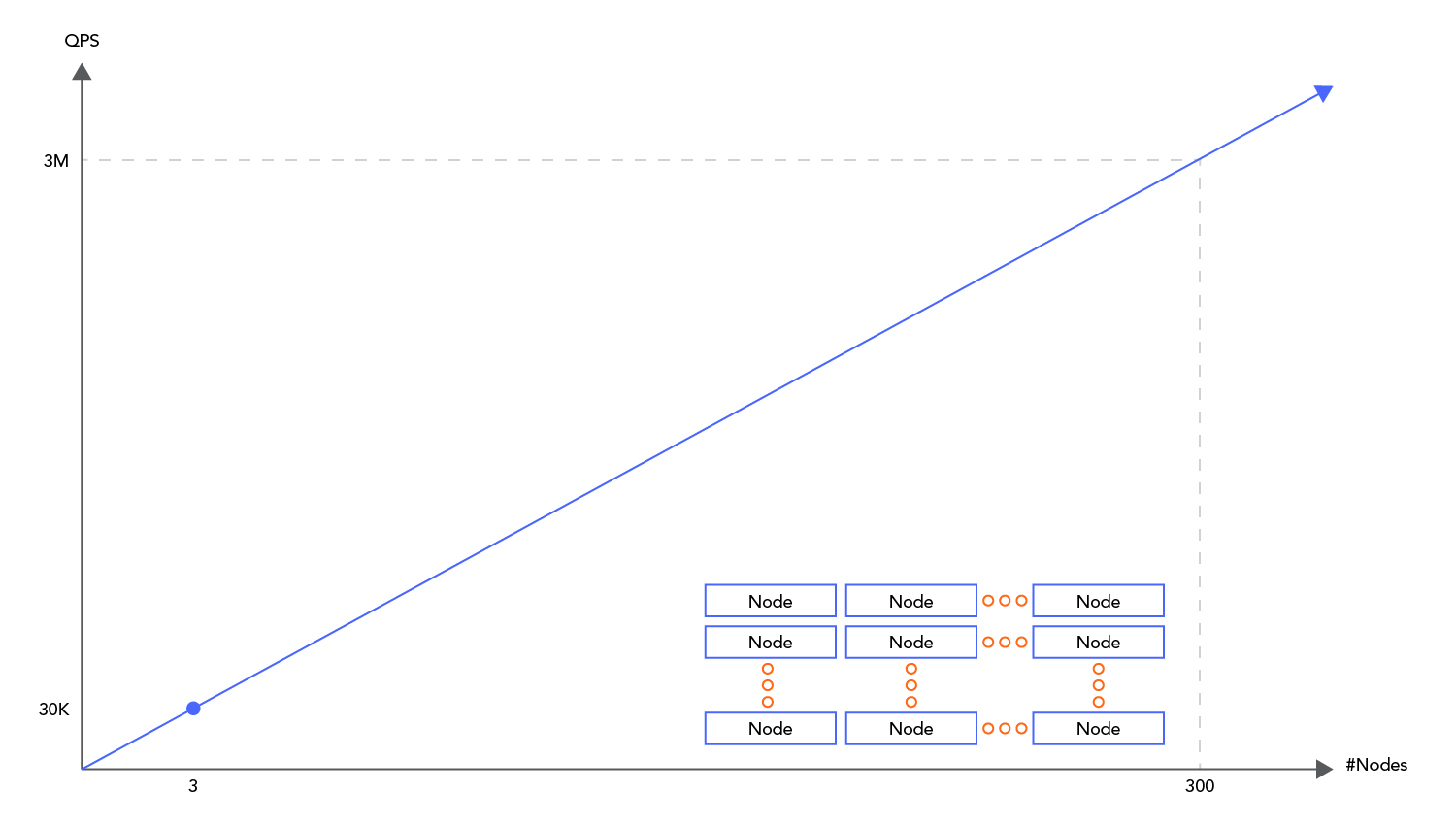 Anatomy of a highly optimized time series database (TSDB) for real-time ...